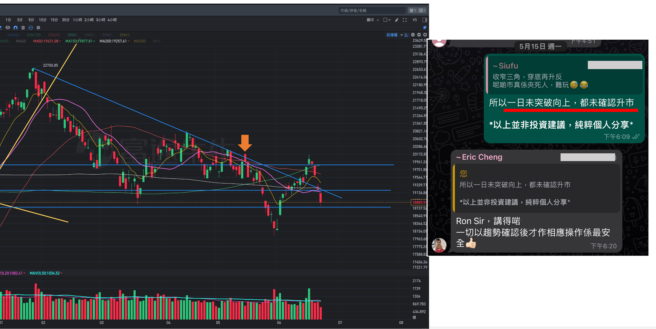 RON LAU《AMS投資法》免費教學...