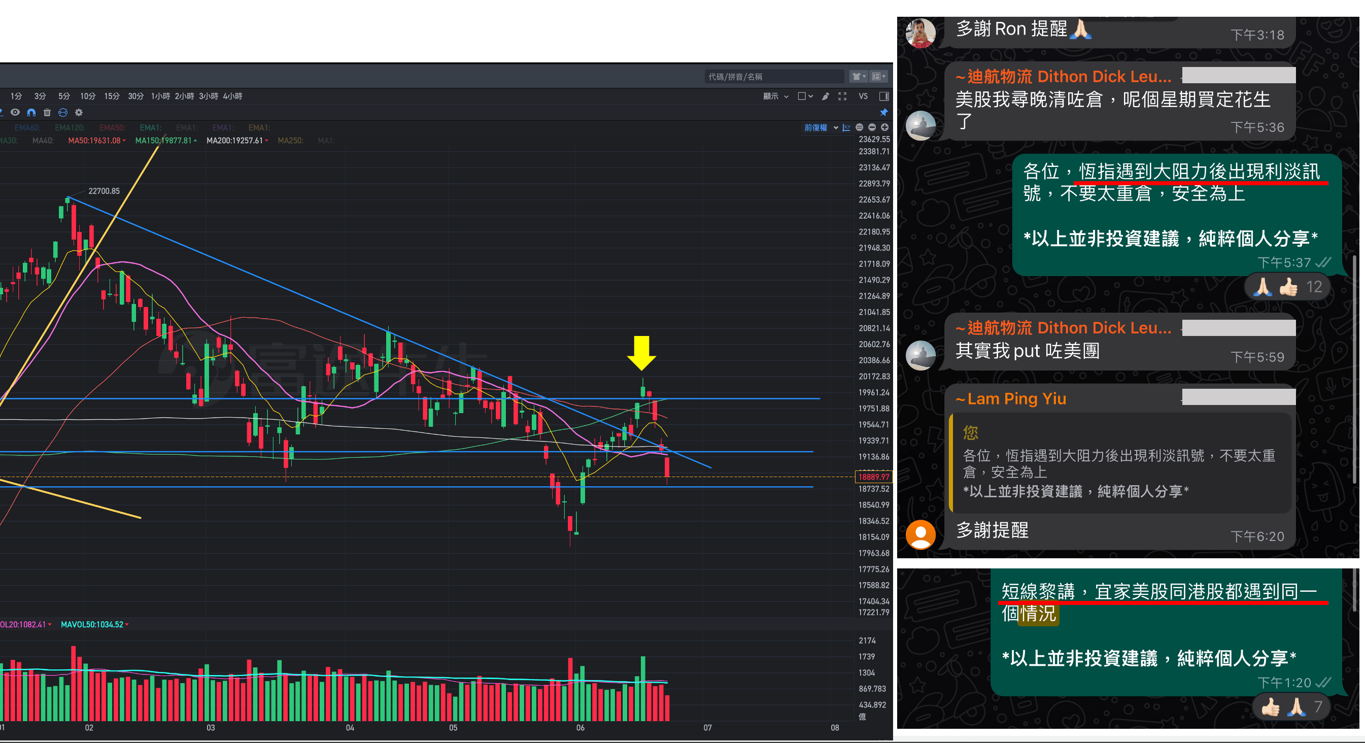 RON LAU《AMS投資法》免費教學...